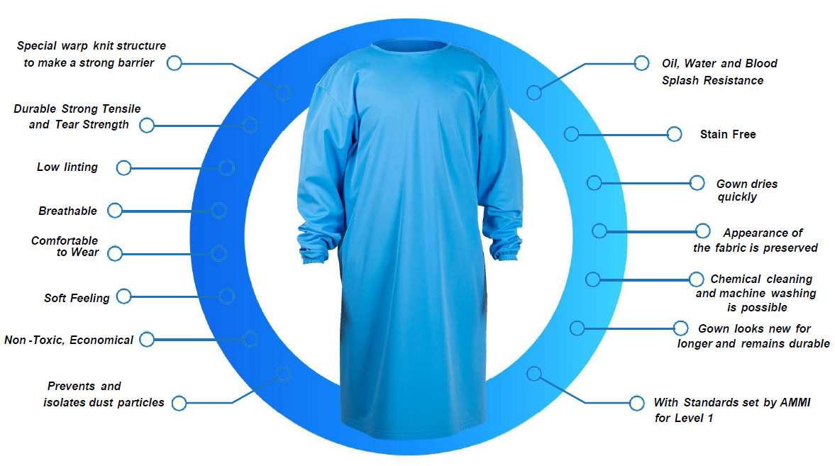 Reusable Isolation Gowns